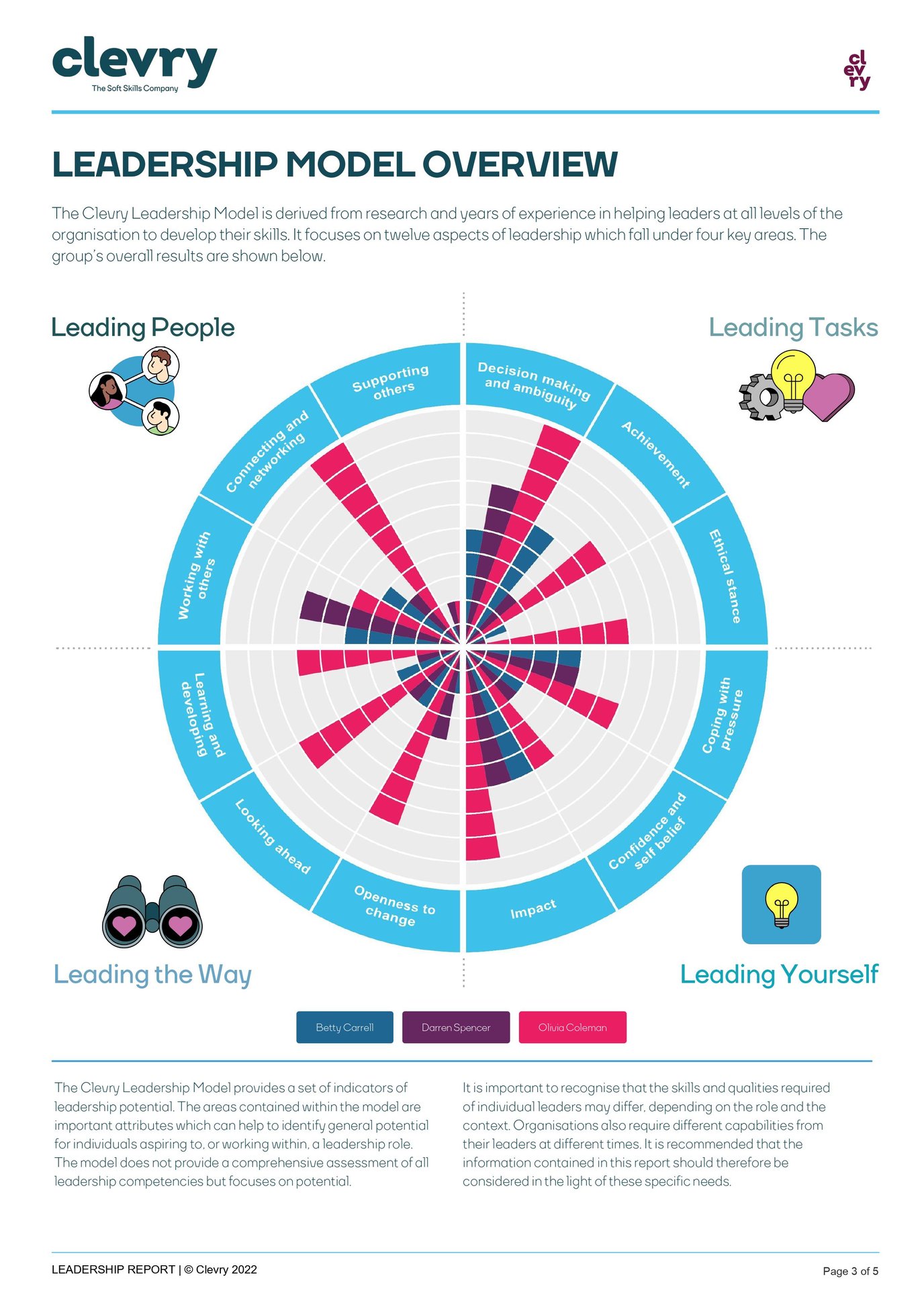 Leadership Group Sample Report