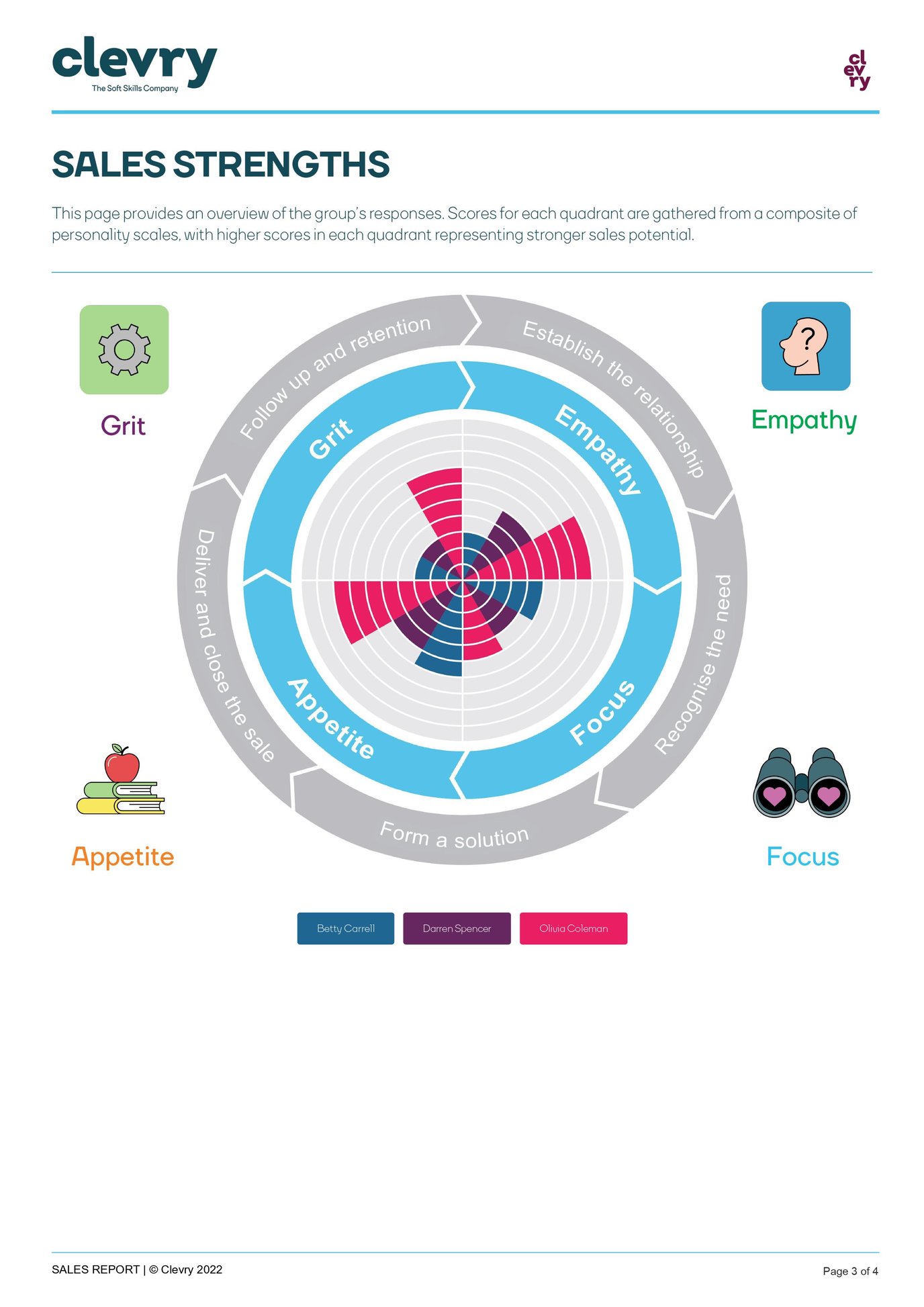 Sales Group Sample Report
