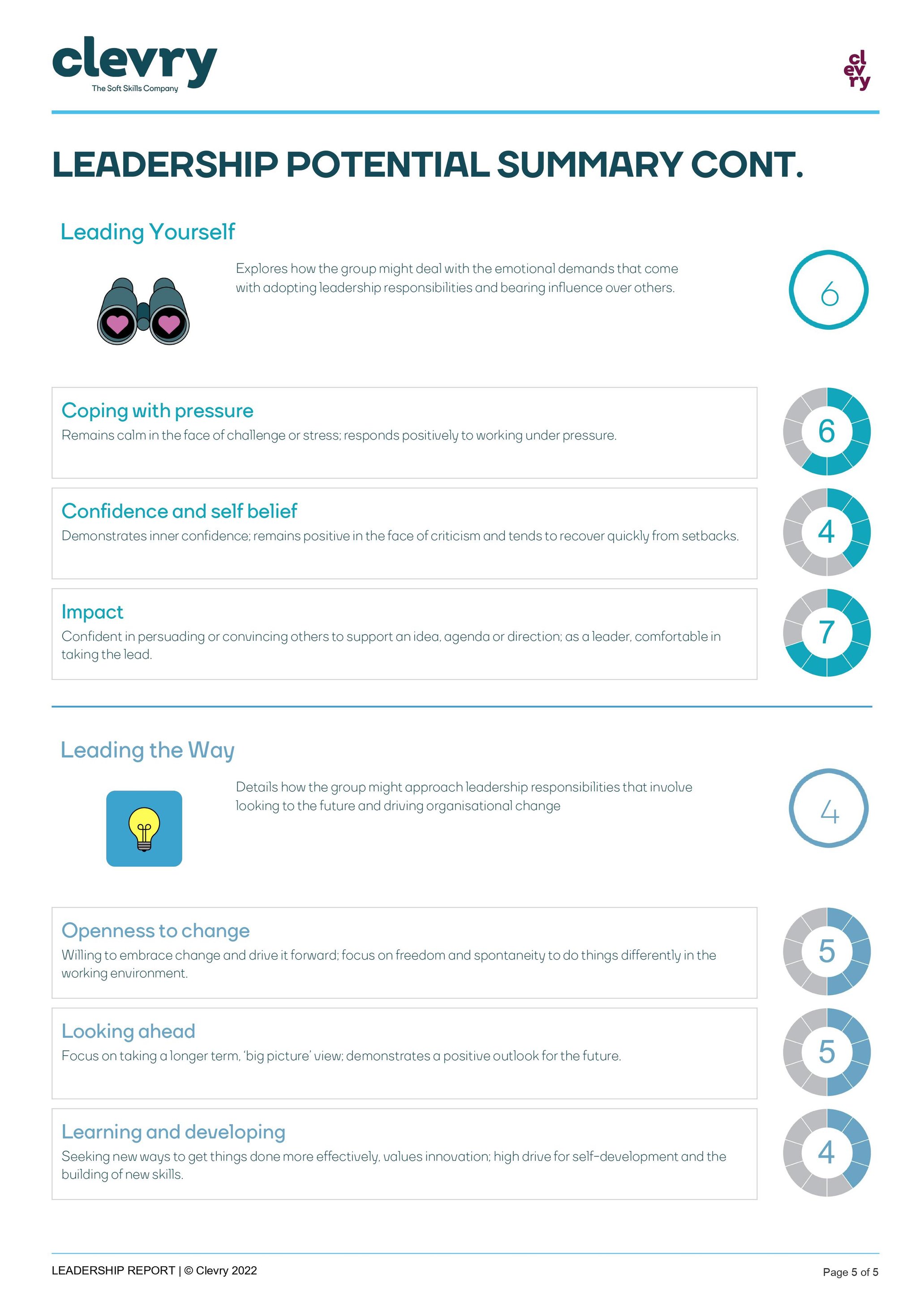 Leadership Group Sample Report