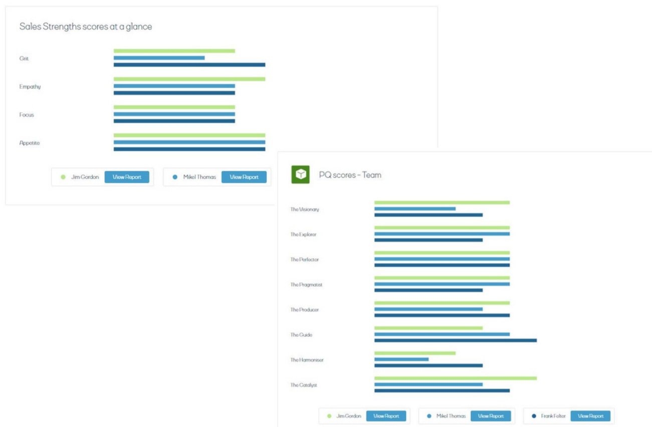 How do I Compare Candidates?