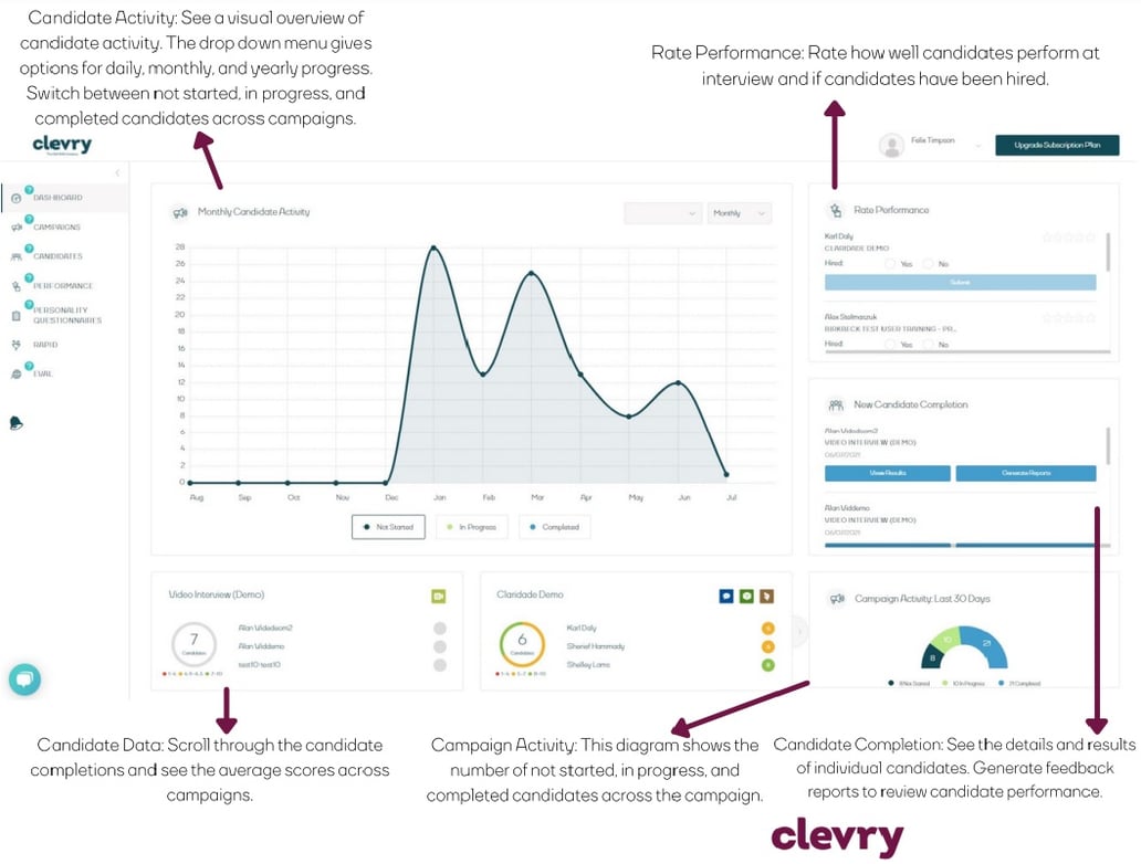 What is the Dashboard?
