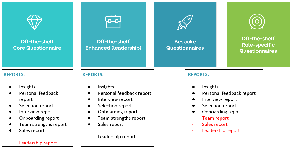 Module 2: Our Psychometrics