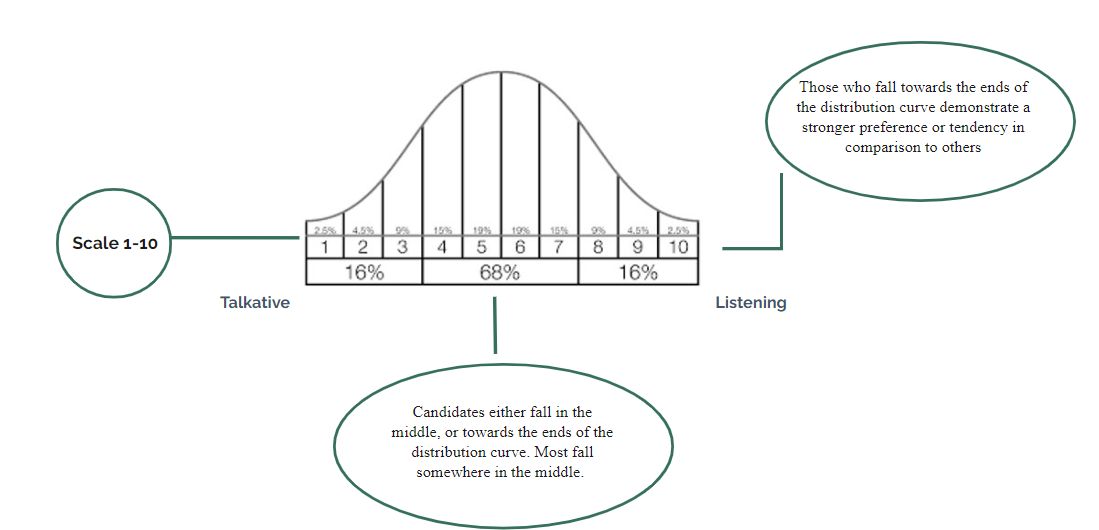 Module 3: How to Interpret Psychometric Scores