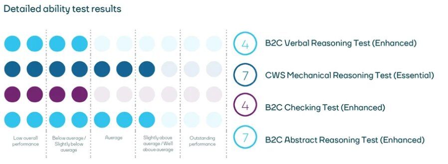 Module 3: How to Interpret Psychometric Scores